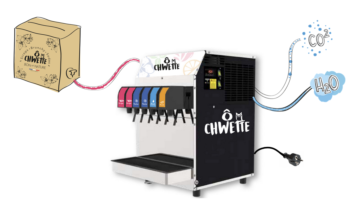 Machine à boisson BIB : une distribution efficace et économique pour ...